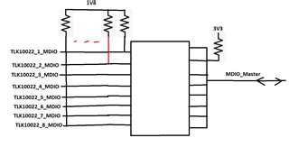TLK Placing TLK Chip On One MDC MDIO Bus Interface Forum Interface TI E E