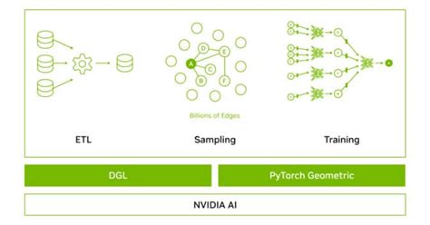 What Are Graph Neural Networks Nvidia Blogs