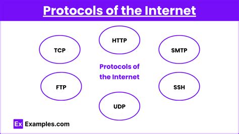 Unit 4 1 The Internet Notes And Practice Questions Ap® Computer Science Principles