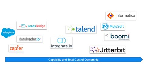 Etl Tools 10 Best Etl Tools And Elt In 2025