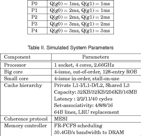 Figure 1 From Boosting The Priority Of Garbage Semantic Scholar