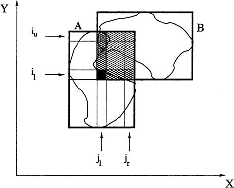 Projections Of Bounding Rectangles Of A And B Have A Nonnull Download Scientific Diagram