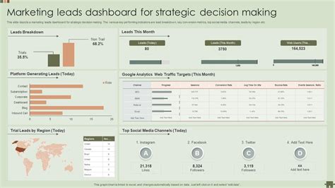 Top 10 Decision Tool Powerpoint Presentation Templates In 2025
