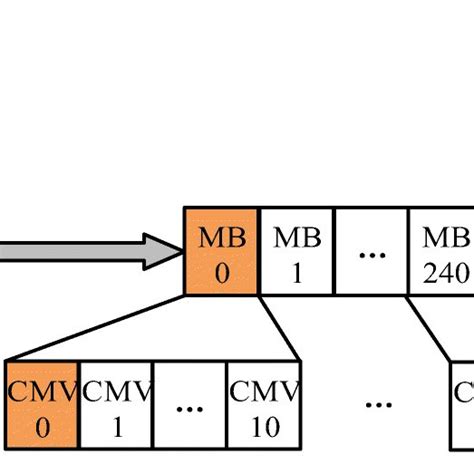 Two Levels Of Parallelism Based On Different Granularity In The 3drs