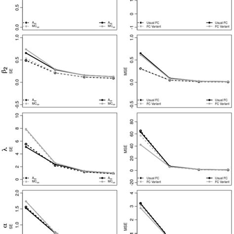 Kaplanmeier Estimate For The Mitosis Factor Download Scientific Diagram