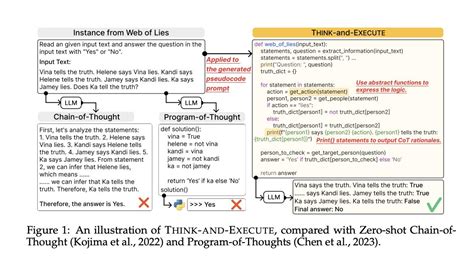 How To Think And Execute In Llms Skunpoj Thanarojsophon Posted On The Topic Linkedin