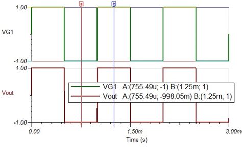 Tina Ti How To Simulate Of Differential Gain Error Vs Parameter Variation Of Amplifiers