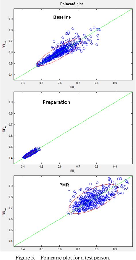 Figure 5 From Psycho Physiological Stress Monitoring Using Mobile And Continous Pulse Transit