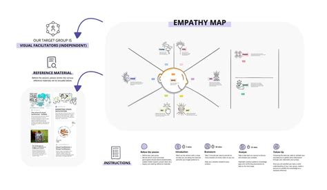 Empathy Map Definition Examples And Template Empathy Maps Design Arab