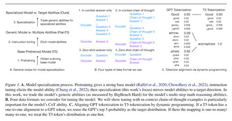 一文速览ICML 2023大模型和鲁棒性相关论文 CSDN博客