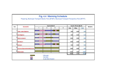 4 D Manning Schedule 1 Pdf