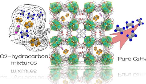 Ultramicroporous Metalorganic Framework With Inert Pore Surfaces For
