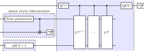 Quantum Circuit Implementation Of The Lgz Algorithm Download