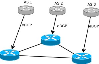 Inject BGP Default Routes Into Multiple VRF Before Best Path Selection Cisco Community