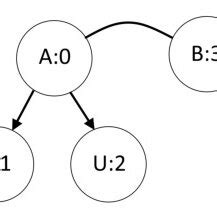 Initial State Of The System Download Scientific Diagram