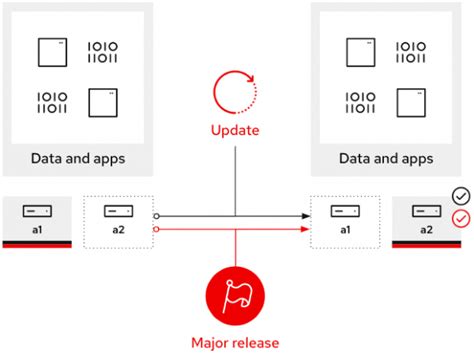 How To Build Deploy And Manage Image Mode For Rhel Red Hat Developer