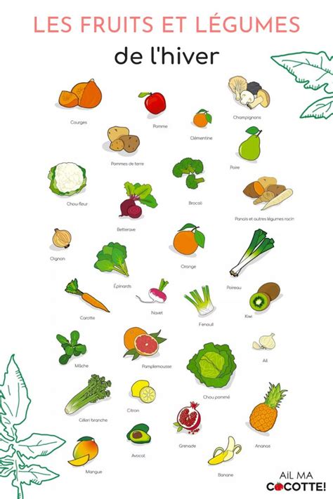 Fruits Et Légumes De Lhiver Calendrier Fruits Et Légumes Legumes Printemps Fruits Et