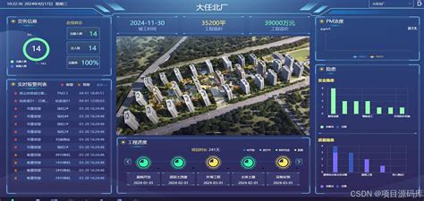 基于物联网、大数据、人工智能等技术开发的spring Cloud 智慧工地云平台源码，支持多端应用基于物联网大数据的智慧建筑云端运营系统 Csdn博客