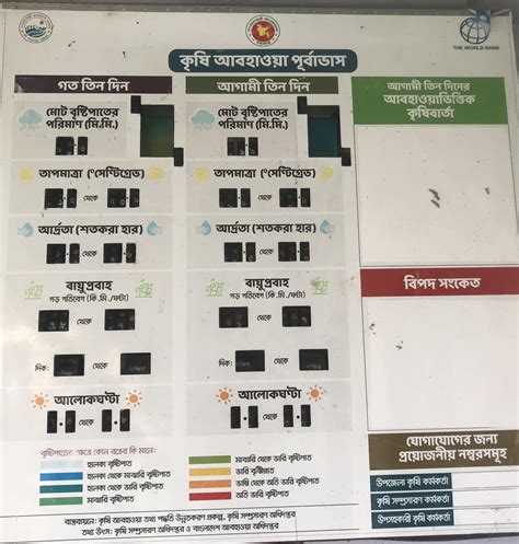 agro meteorological information system prodip k roy