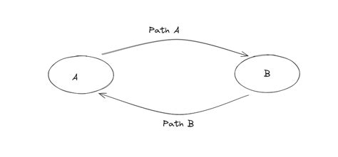 A Deep Dive Into Music Blocks Code Coding Period Ii By Abhijeet