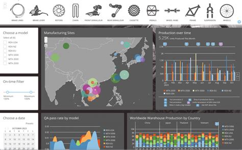 Inspiring Business Intelligence Dashboard Examples Domo