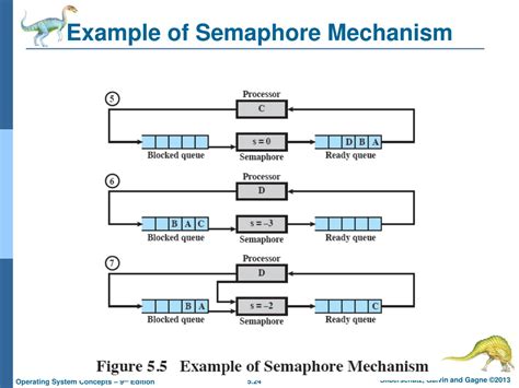 Ppt Mastering Process Synchronization Concepts And Solutions
