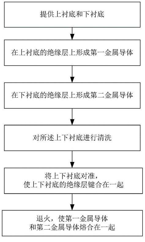 Copper Mixed Bonding Method Eureka Patsnap