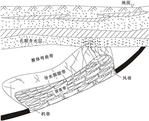 一种多介质渗透试验装置及其测试方法与流程