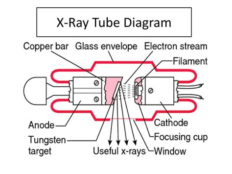 X Ray Tube Components And Function The Tube
