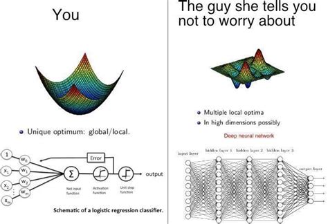 Fady El Rukby On Linkedin Logistic Regression Vs Deep Neural Network