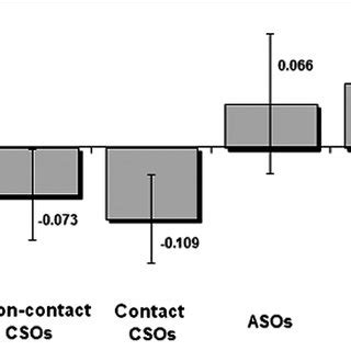 Seduction SC IAT And Sex SC IAT Trials Download Table
