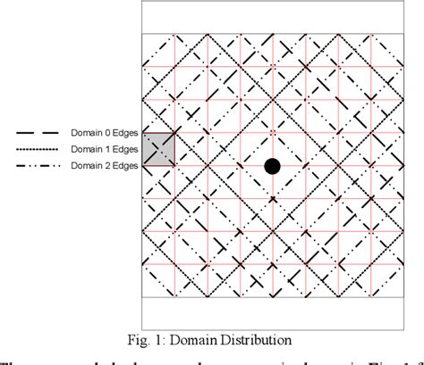 Figure 1 From Multi Domain Clock Skew Scheduling Aware Register