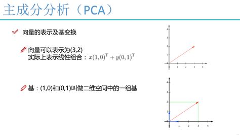 主成分分析与线性判别分析 Csdn博客