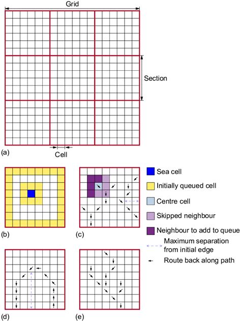 Diagrams Illustrating Various Aspects Of The Orography Upscaling