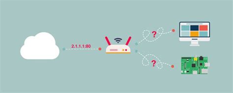 how to host a website with raspberry pi web hosting services website hosting hosting