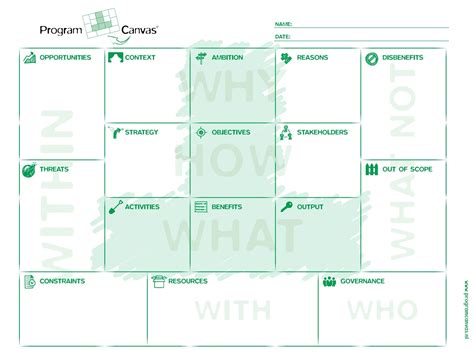The Program Canvas A Useful Tool For Designing Programs Ipma International Project