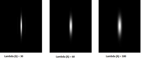 Opencv Gabor Filter Python Online