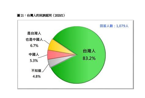 亲绿民调：蔡英文声望6成8 飞龙在天