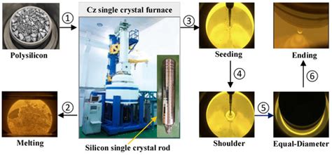 Data Driven Soft Sensor Model Based On Multi Timescale Feature Fusion