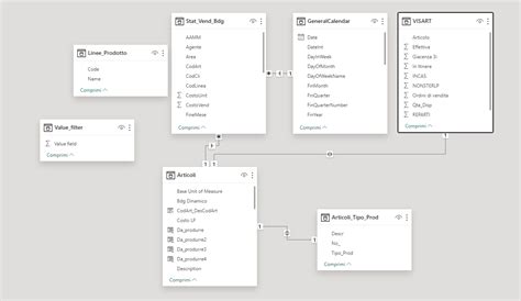 Solved Convert Calculated Column To Dax Measure Microsoft Fabric