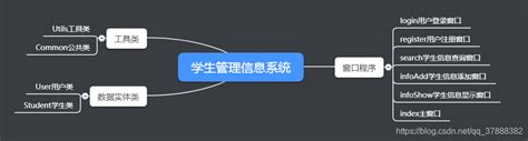 c 编写简单的学生管理系统 c 实现一个可以输入学生管理系统 需要实现本地存储新建文件路径 csdn博客