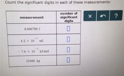Solved Count The Significant Digits In Each Of These
