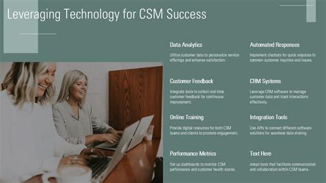 Top 10 Csm Powerpoint Presentation Templates In 2026