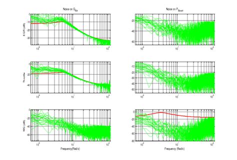 5 Complementary Sensitivity Function Ts Download Scientific Diagram