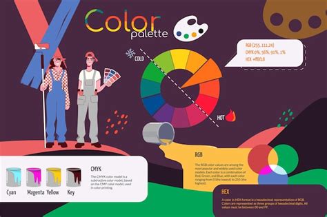 Flache Infografik Zur Farbpalette Mit Informationen über Cmyk Rgb Und Hex Modelle Und Zwei