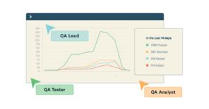 Understanding QA Roles And Responsibilities TestRail