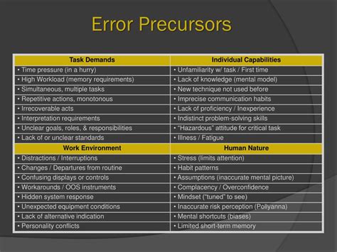 Ppt Human Performance Improvement Principles Powerpoint Presentation Id 1832034