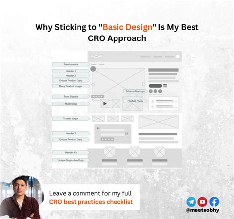 Ahmed Sobhy On Linkedin Cro Ecommercewebsite Ecommerce Performancemarketing Mediabuying