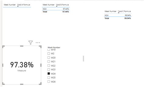 Powerbi Combining Measures From Different Tables Stack Overflow