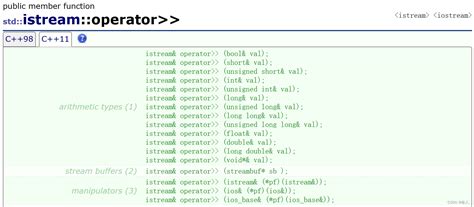 【c杂货铺】运算符重载（二） 阿里云开发者社区